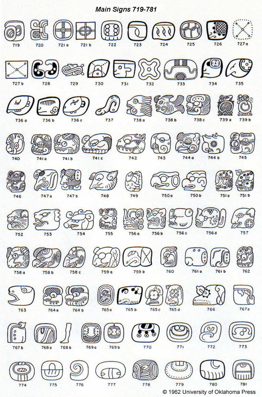 Plus613 Culture In The Blender Mayan Glyphs