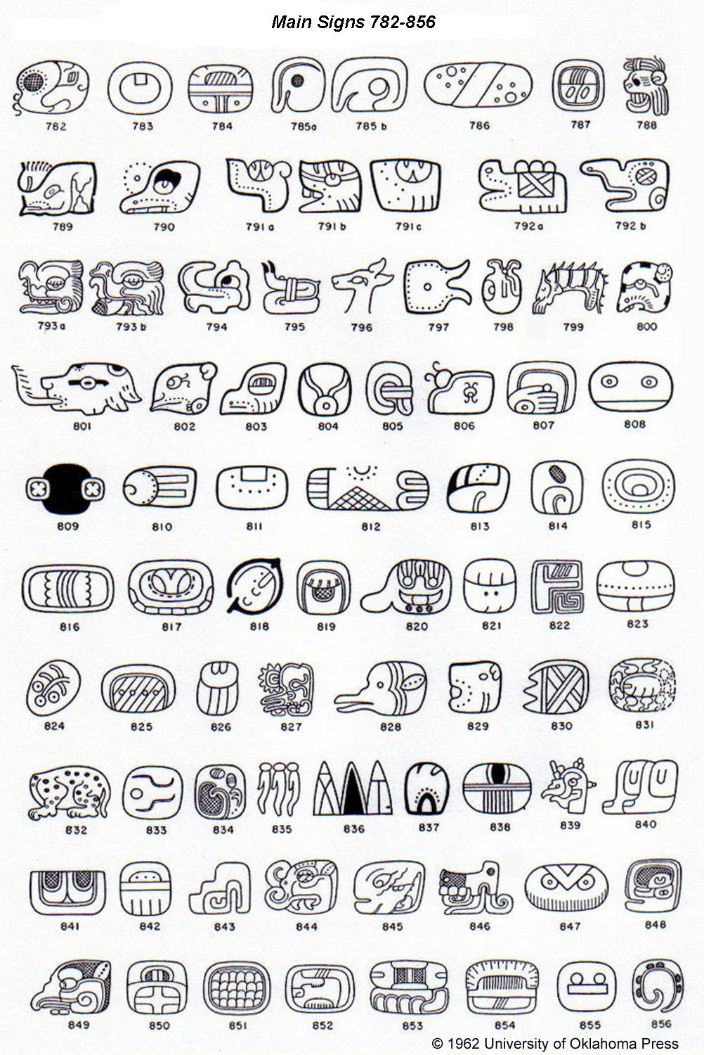 Plus613 Culture In The Blender Mayan Glyphs 2 Plus613 Culture In The Blender Mayan Glyphs 2